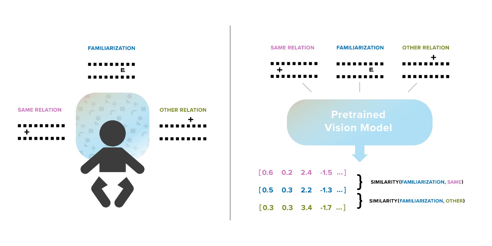 Infant Relation Categorization | Guy Davidson
